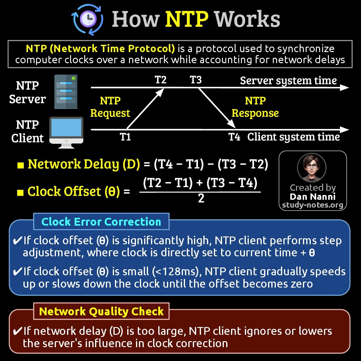 Christianto Tjahyadi - Blog Christianto Tjahyadi